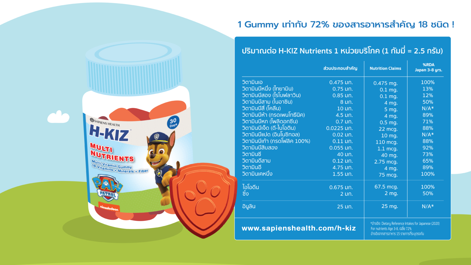 Multi Nutrients - Sapiens Health